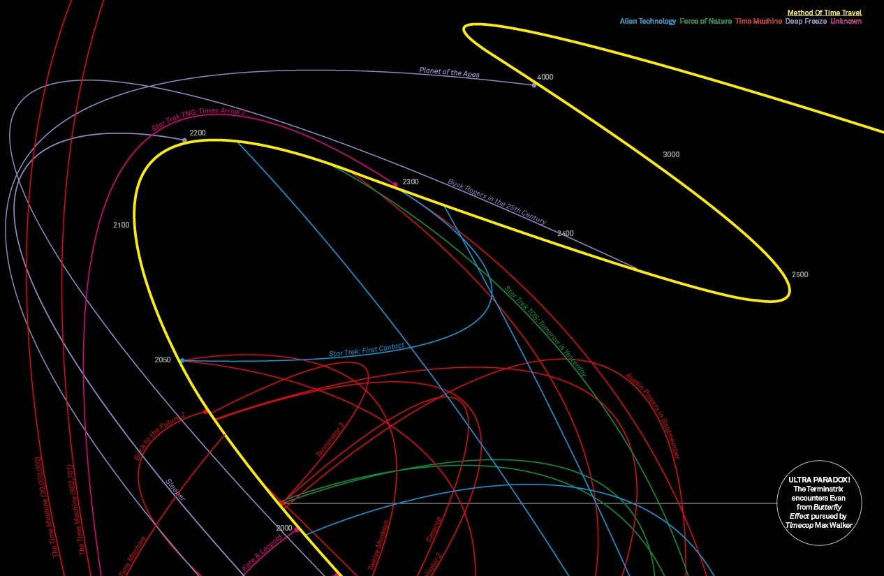 Information is beautful